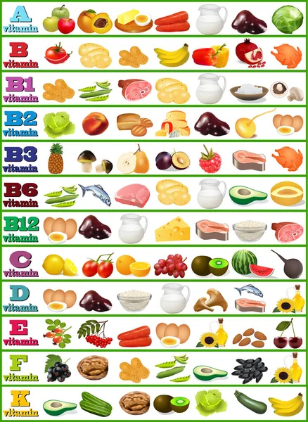 Vitamin A Food Chart