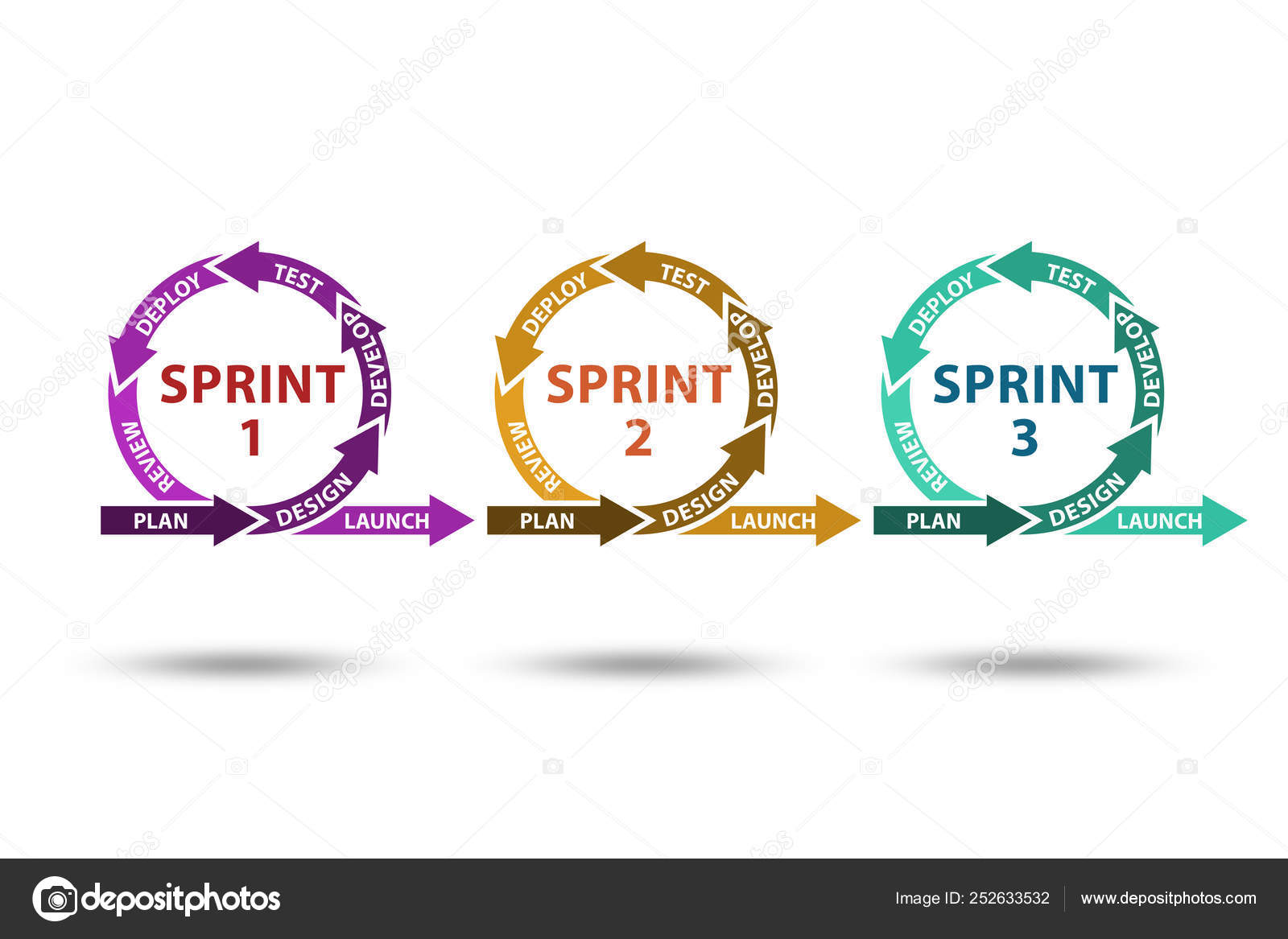 Illustration of agile method concept - 3d rendering Stock Photo by ...