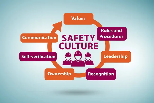 Safety culture Images - Search Images on Everypixel Safety culture Images - Search Images on Everypixel
