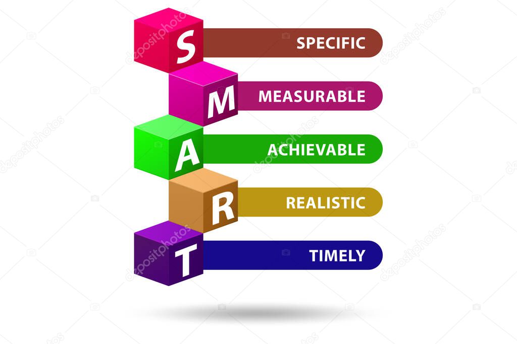 Concepto de objetivos inteligentes en la gestión del rendimiento 2022