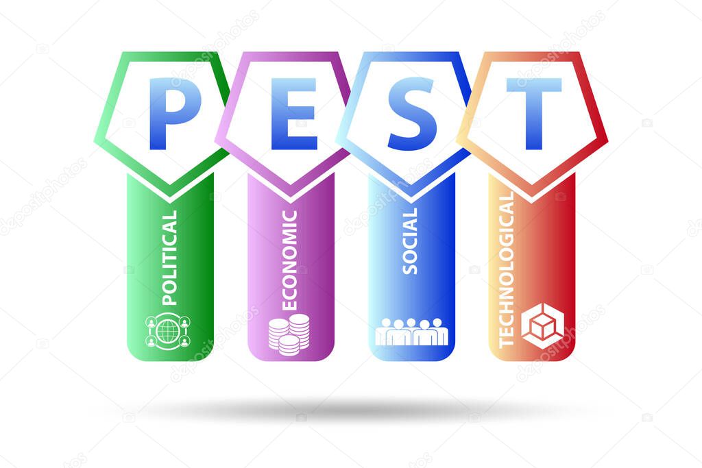 Concepto de análisis PEST en la ilustración empresarial 2022