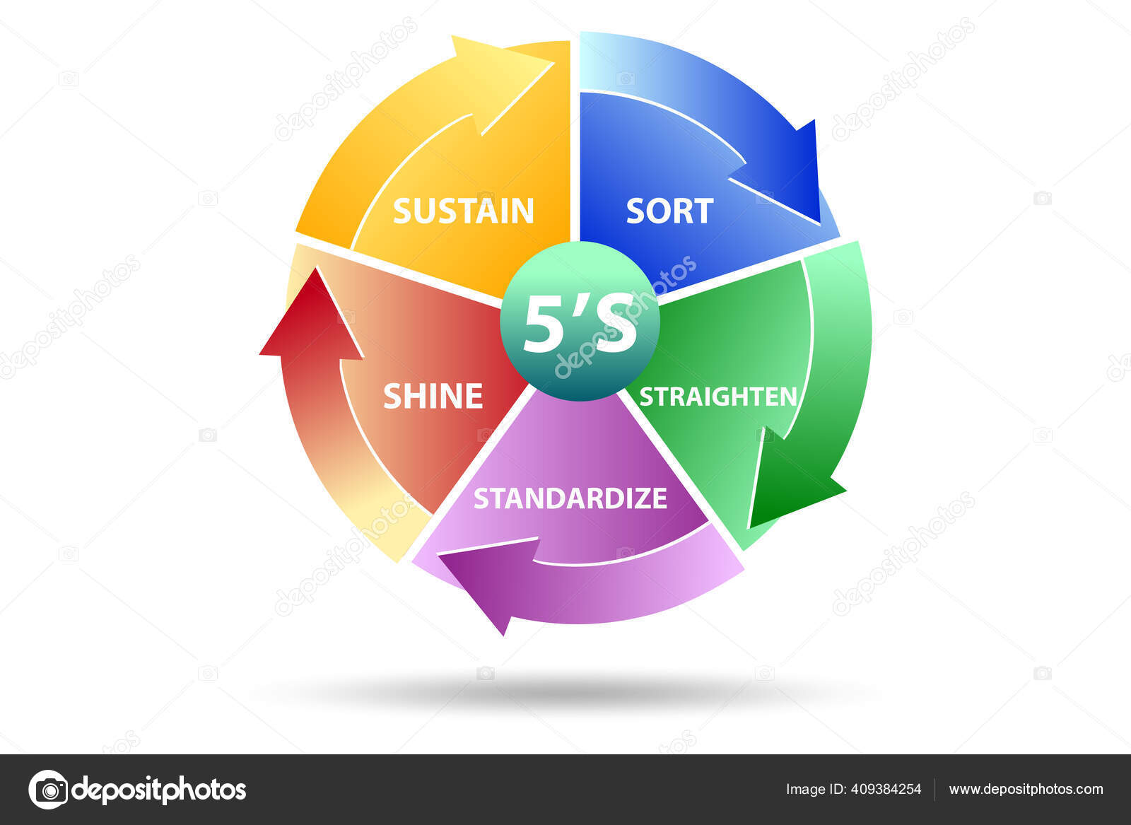 5S workplace organization method concept technique — Stock Photo ...