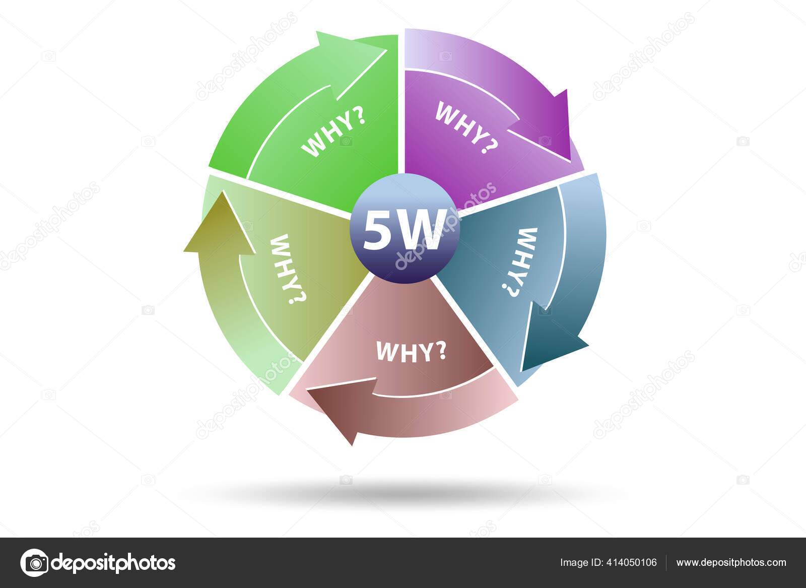 Ilustración del método del principio de cinco porqués — Foto de stock ...