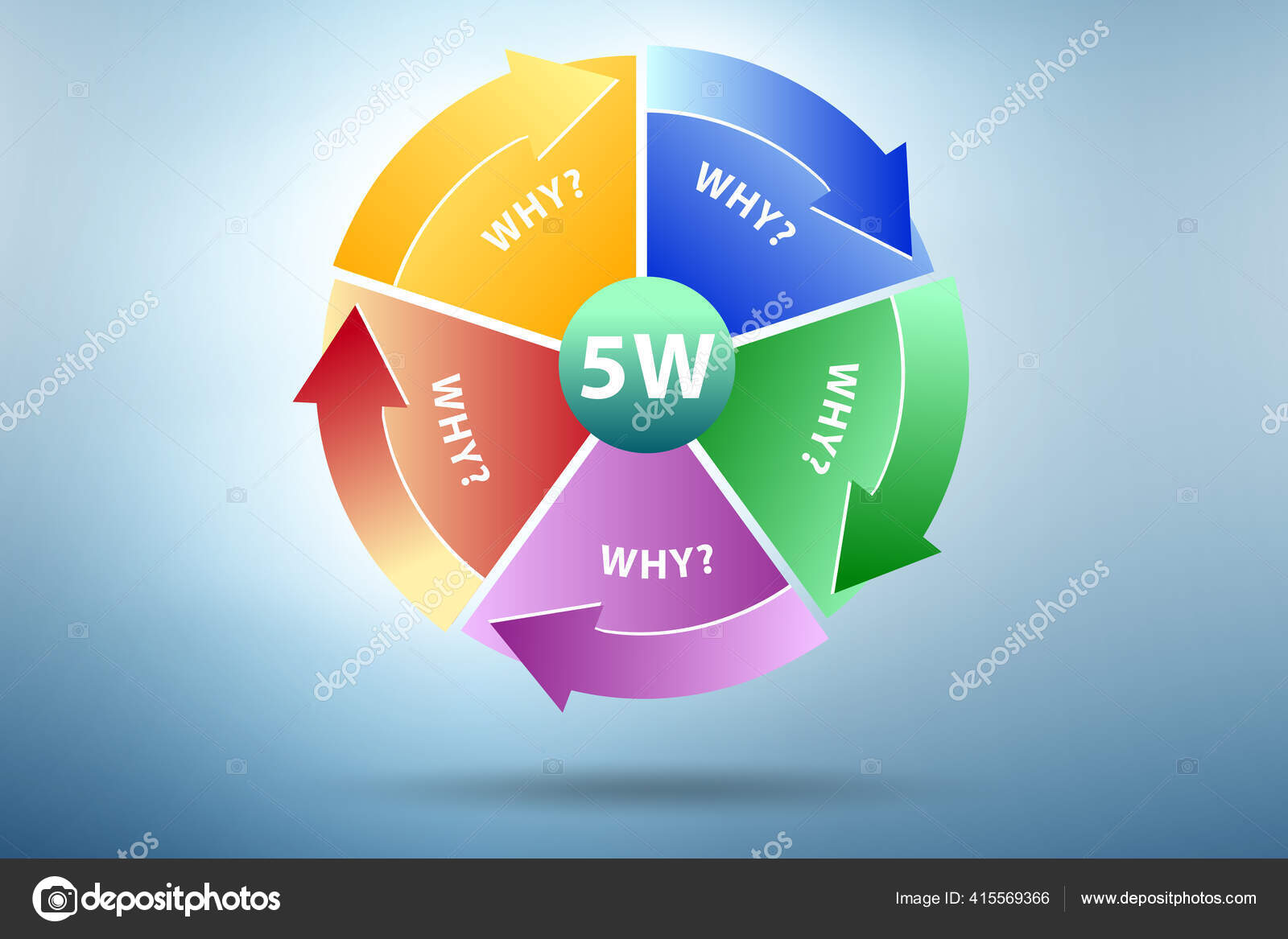 Illustration of five whys principle method — Stock Photo © Elnur ...
