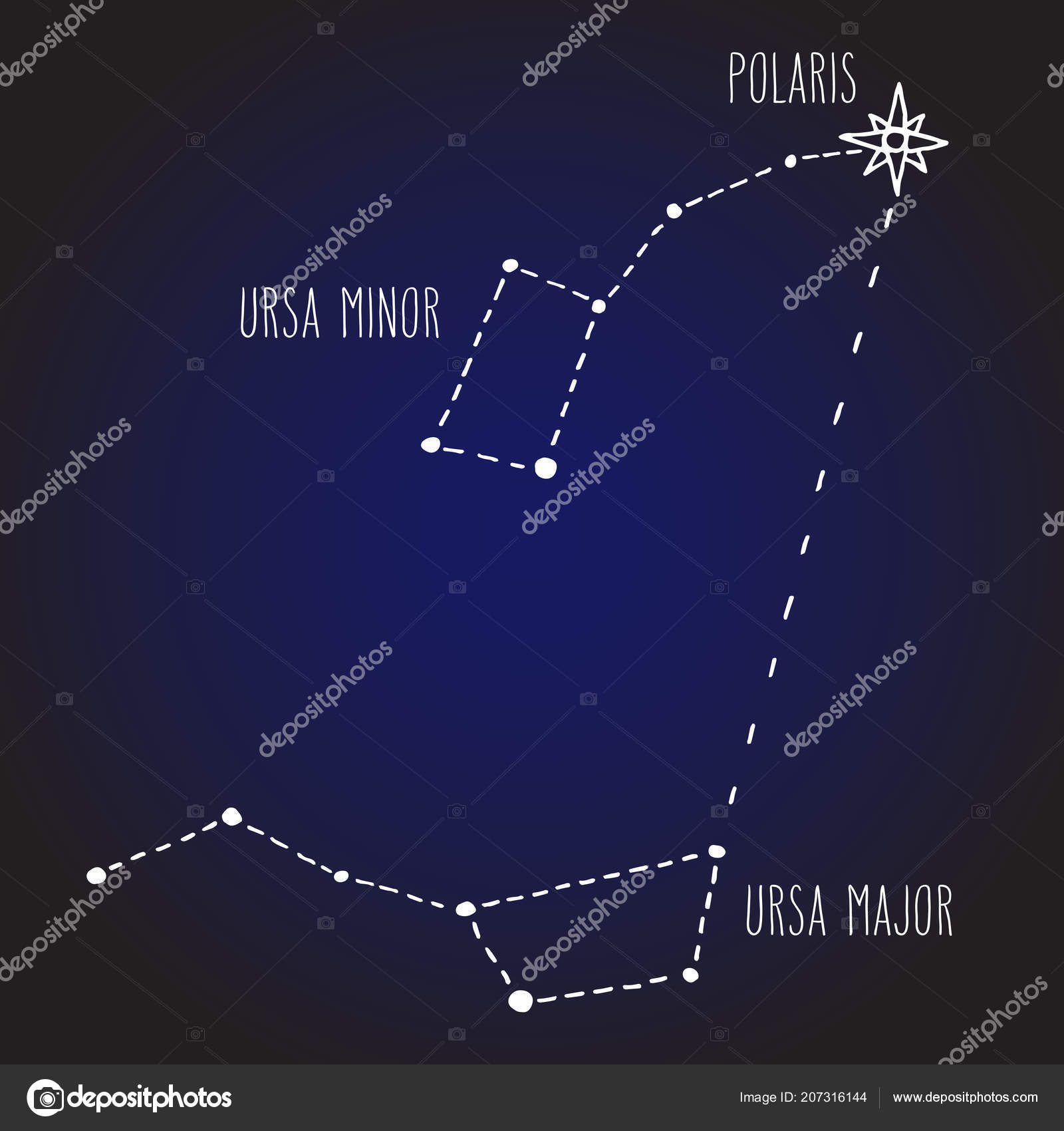 Ursa Major And Minor Constellation