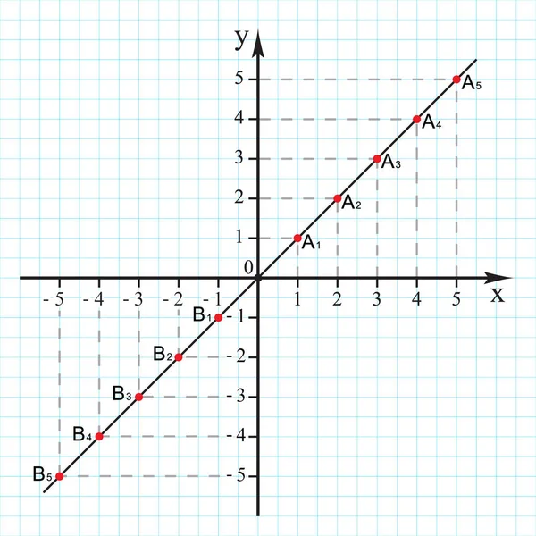 Coordinate plane Vector Art Stock Images | Depositphotos