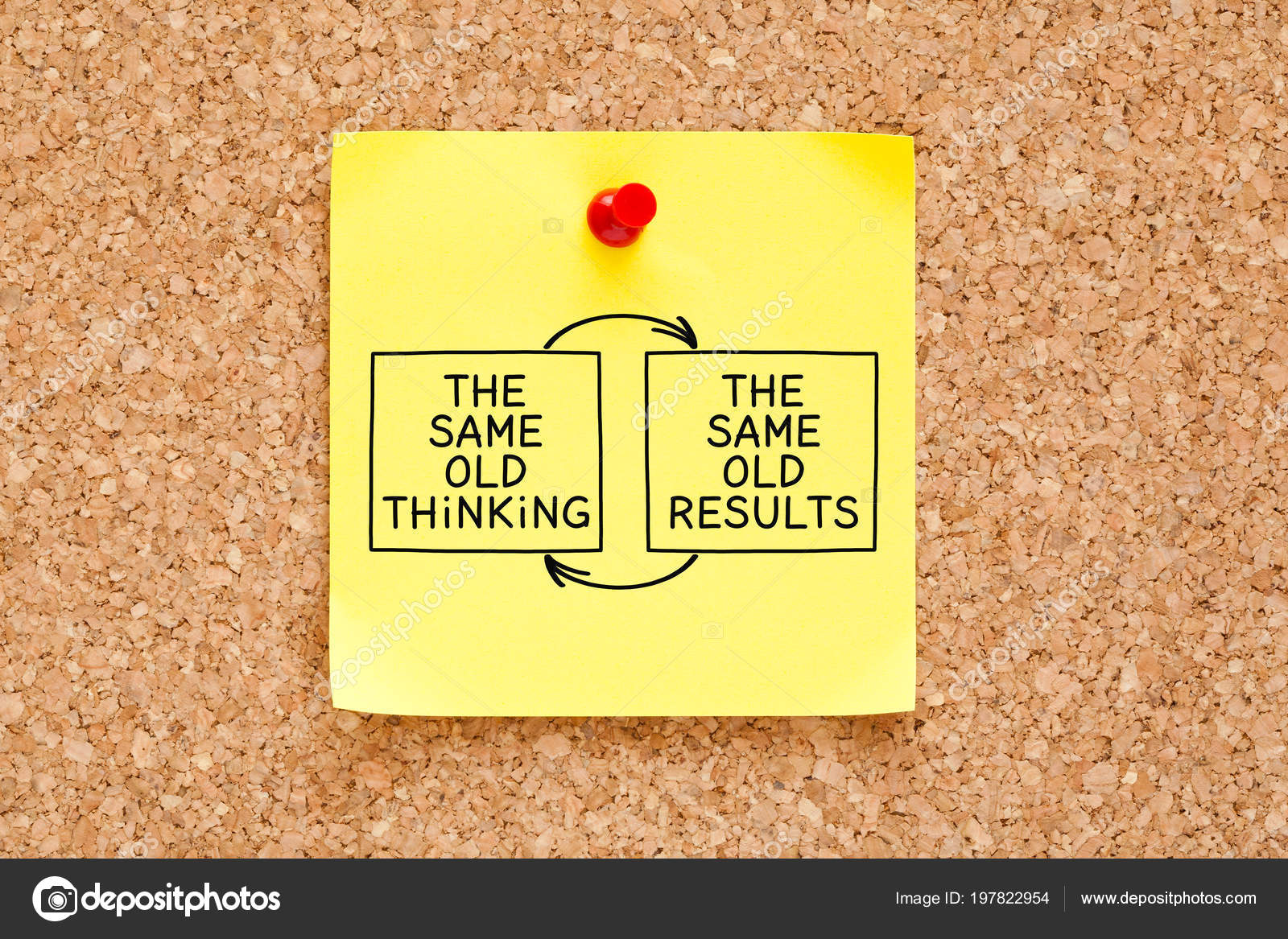 Same Old Thinking Same Old Results Concept Written Yellow Sticky ... Same Old Thinking Same Old Results Concept Written Yellow Sticky ...