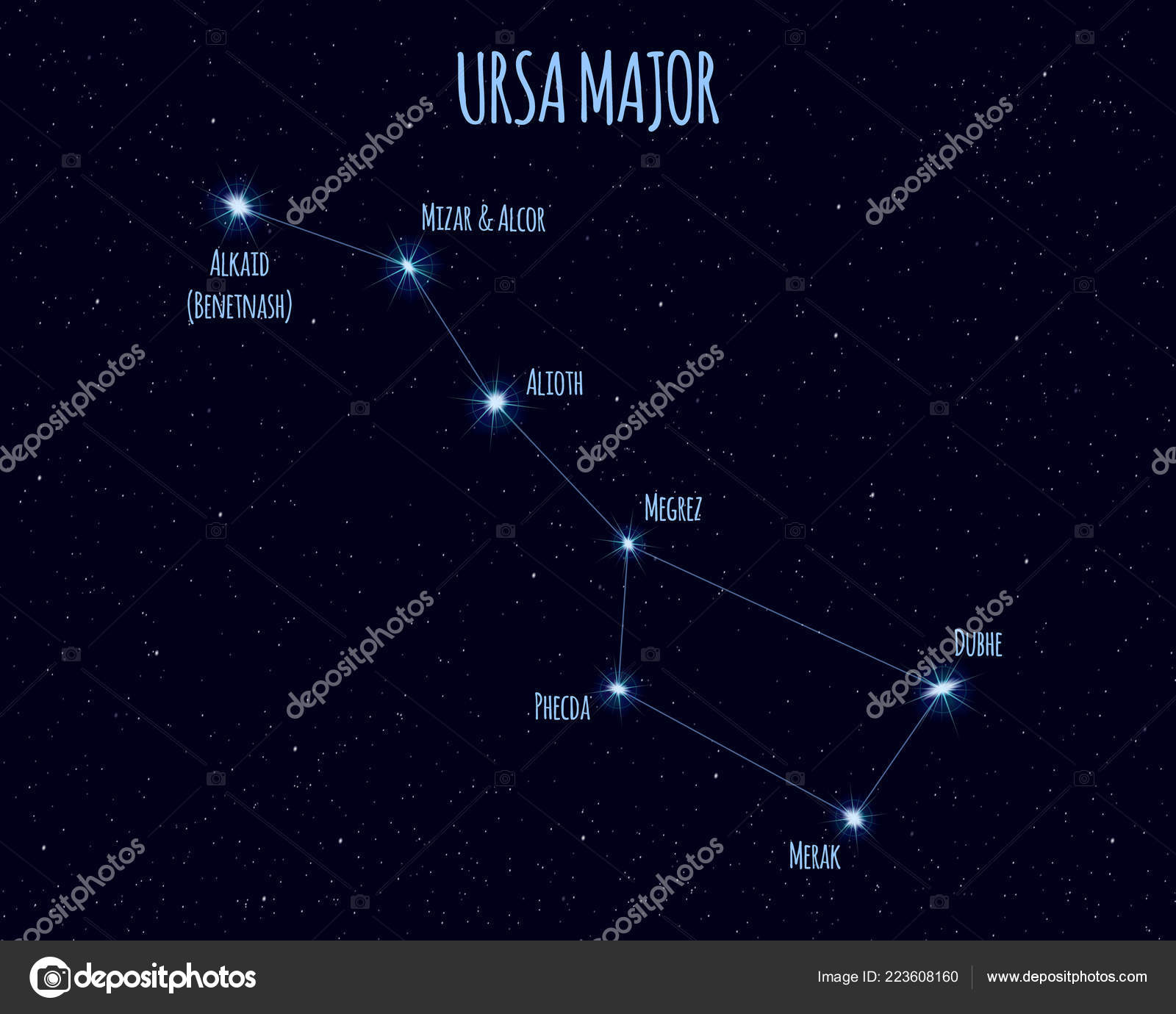 Constellations Great Bear