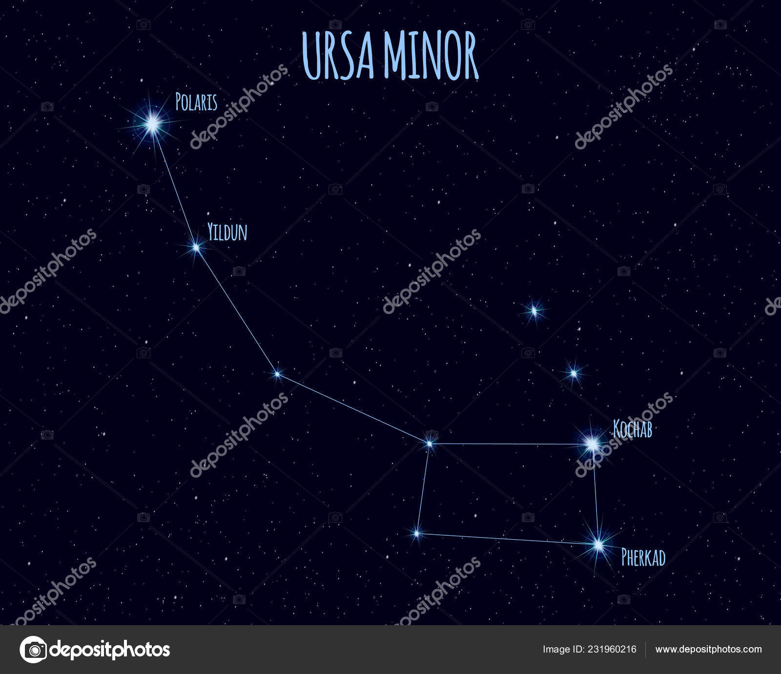 Constellations Little Dipper