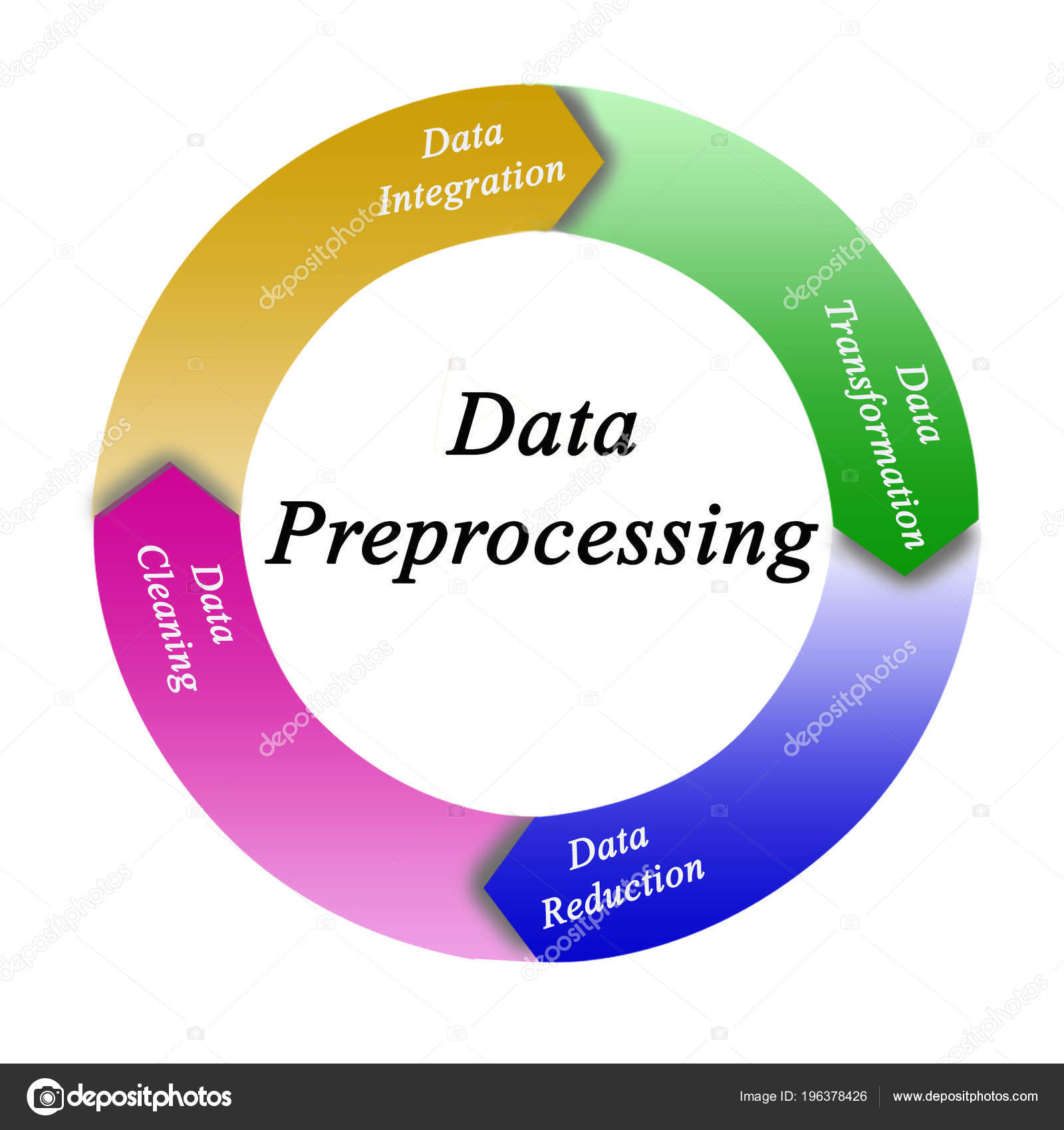 Components Of Data Preprocessing Stock Illustration I - vrogue.co