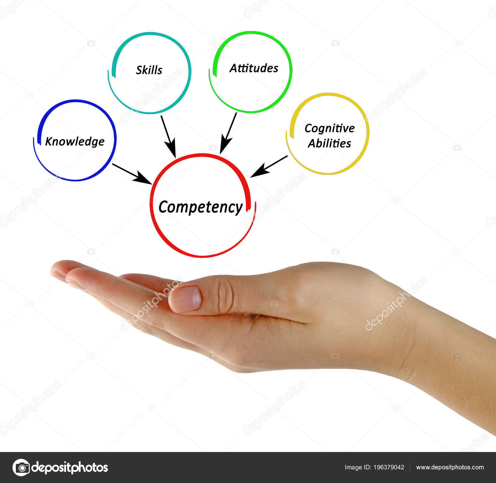 Presenting What Control Competency Stock Photo by ©vaeenma 196379042