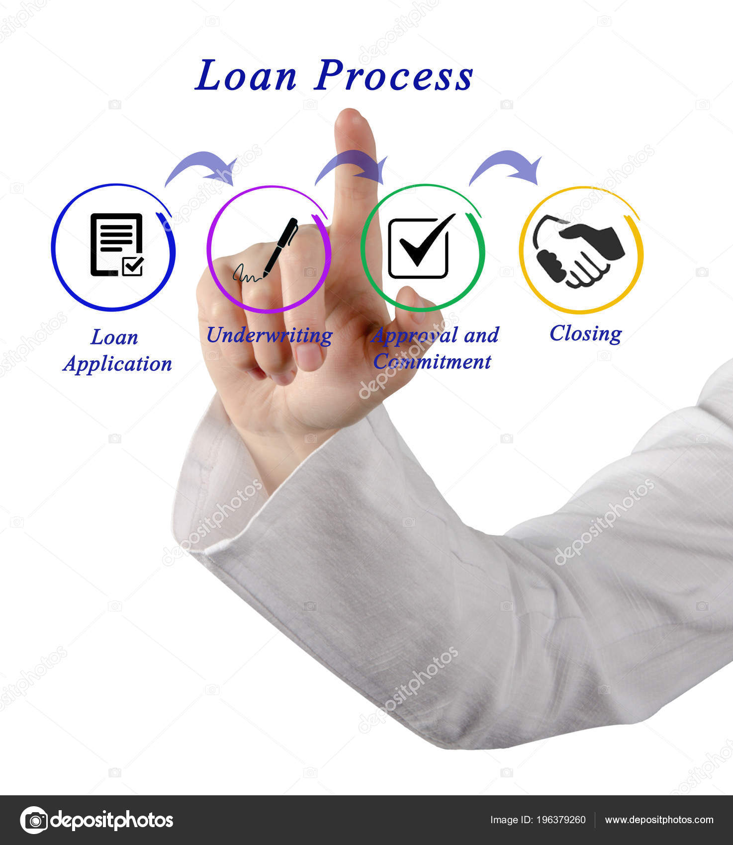 Steps Loan Process — Stock Photo © vaeenma #196379260