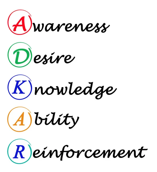 Adkar Stock Photos, Royalty Free Adkar Images | Depositphotos