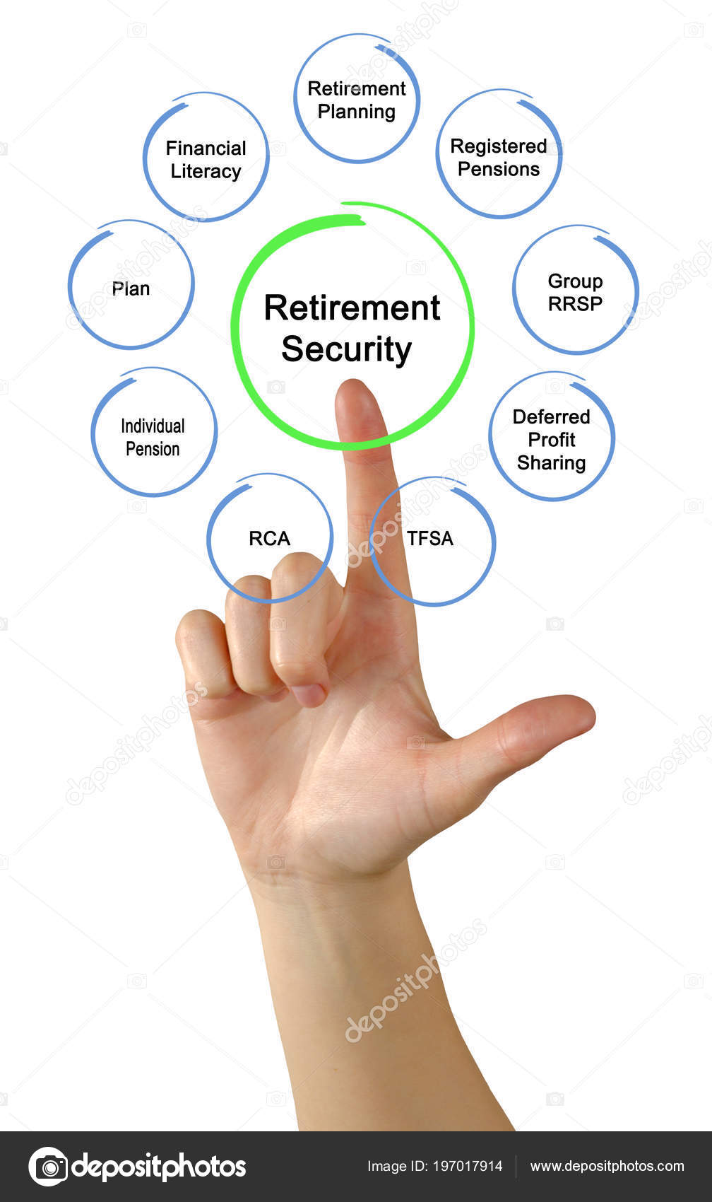 Components Financial Retirement Security — Stock Photo © vaeenma #197017914