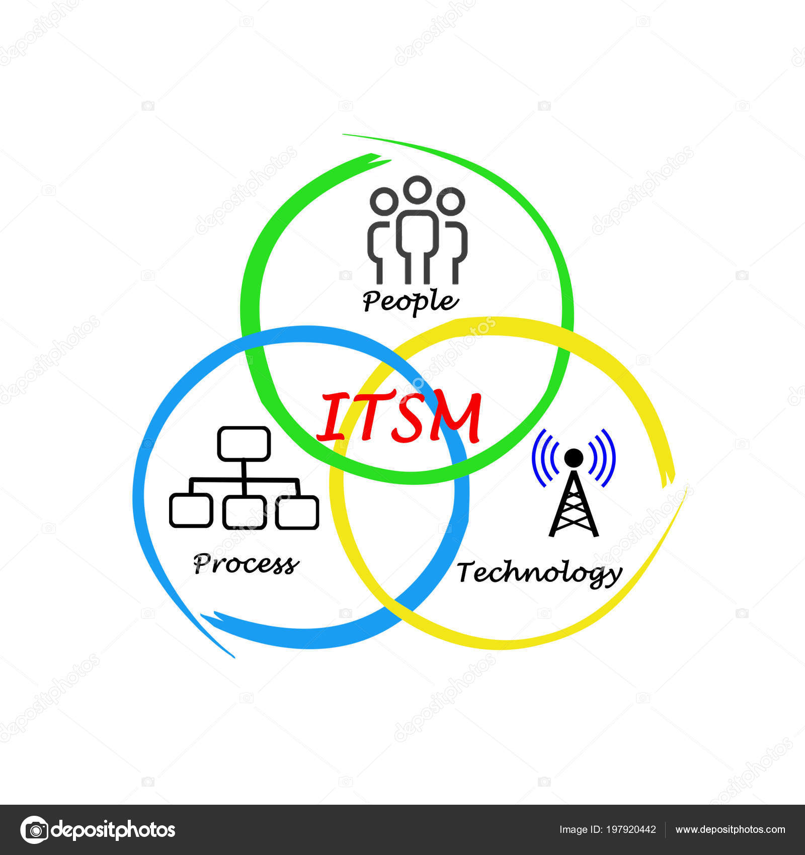 Three Components Itsm — Stock Photo © vaeenma #197920442