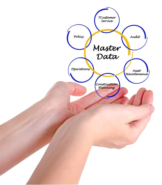 Master data Images - Search Images on Everypixel