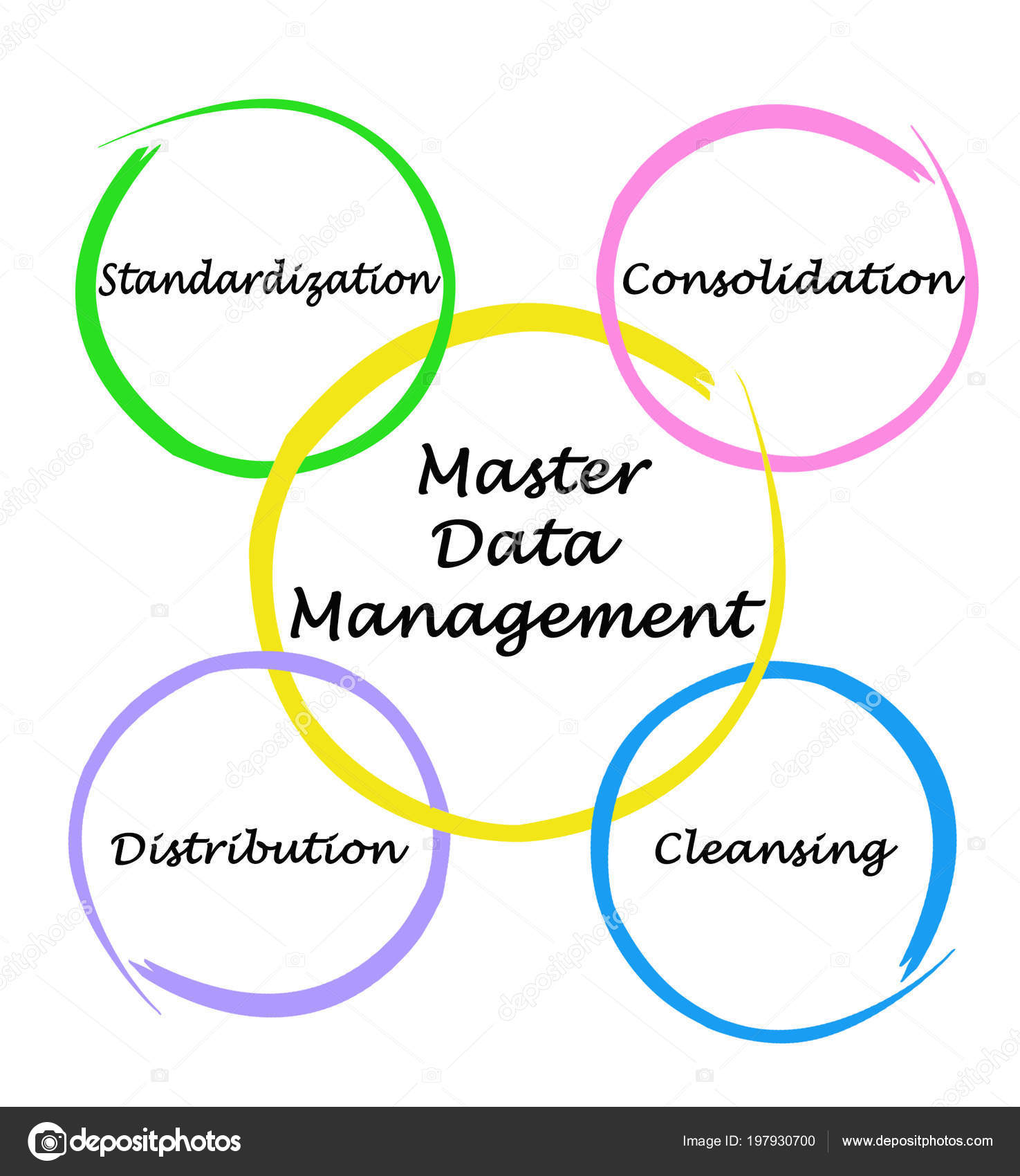 Components Master Data Management — Stock Photo © vaeenma #197930700