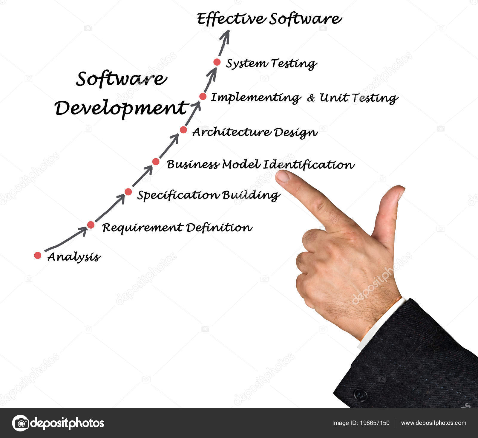 Diagram Software Development Process — Stock Photo © vaeenma #198657150