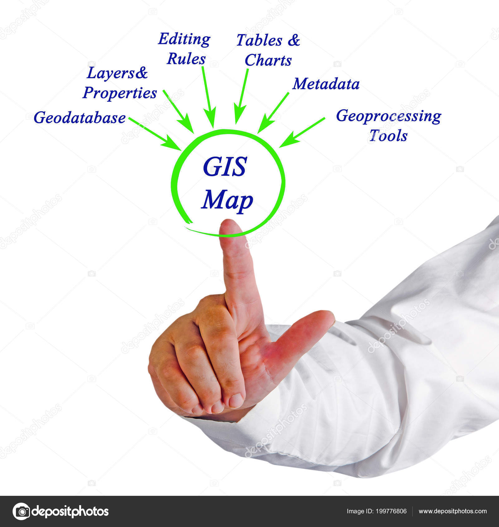 Presenting Structure Gis — Stock Photo © vaeenma #199776806