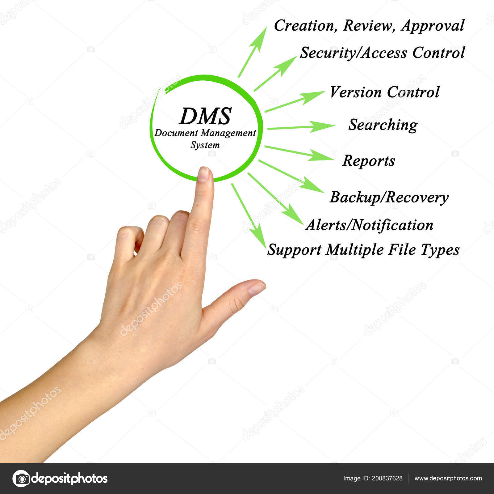Document Management System Dms Stock Photo by ©vaeenma 200837628 Document Management System Dms Stock Photo by ©vaeenma 200837628