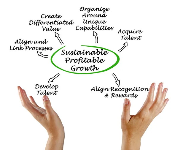 Sustainable growth Images - Search Images on Everypixel