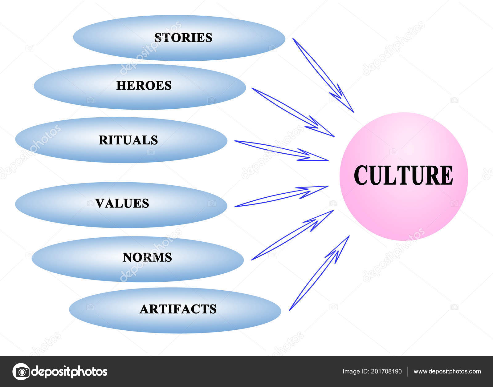 Six Components Culture Stock Photo by ©vaeenma 201708190 Six Components Culture Stock Photo by ©vaeenma 201708190