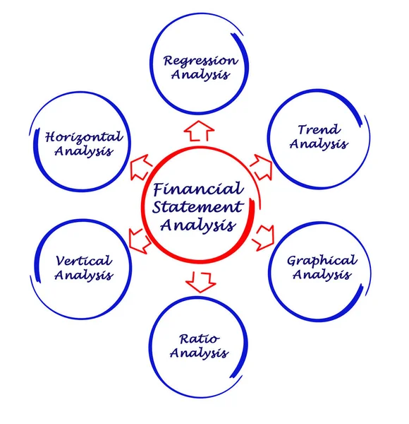Components Financial Statement Analysis — Stock Photo © vaeenma #202809610