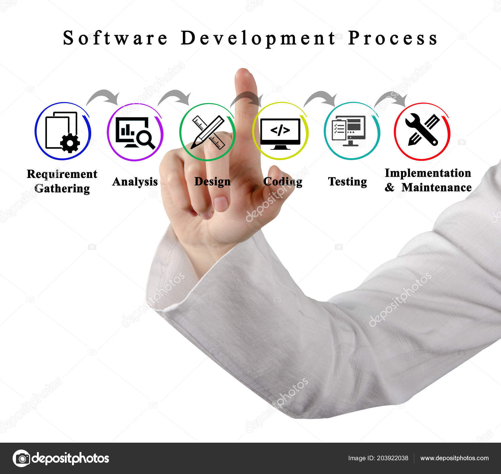 Presenting Software Development Process Stock Photo by ©vaeenma 203922038