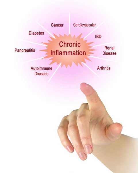 Chronic Inflammation — Stock Photo © vaeenma #71625079