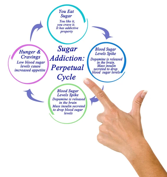 Addiction cycle Stock Photos, Royalty Free Addiction cycle Images ...