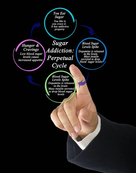 Addiction cycle Stock Photos, Royalty Free Addiction cycle Images ...