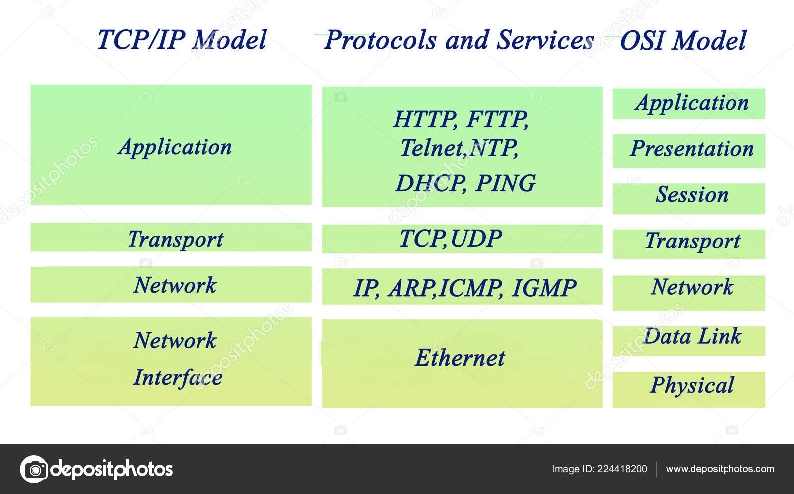 PROTOCOLOS (TRANSEC (Correo electrónico seguro (PEM ( Estandar Internet…