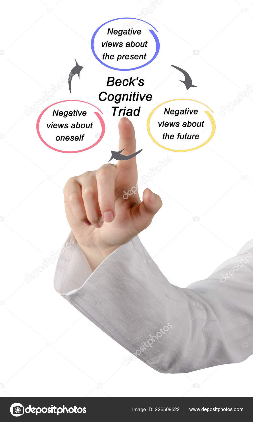 Presenting Beck's Cognitive Triad Stock Photo by ©vaeenma 226509522