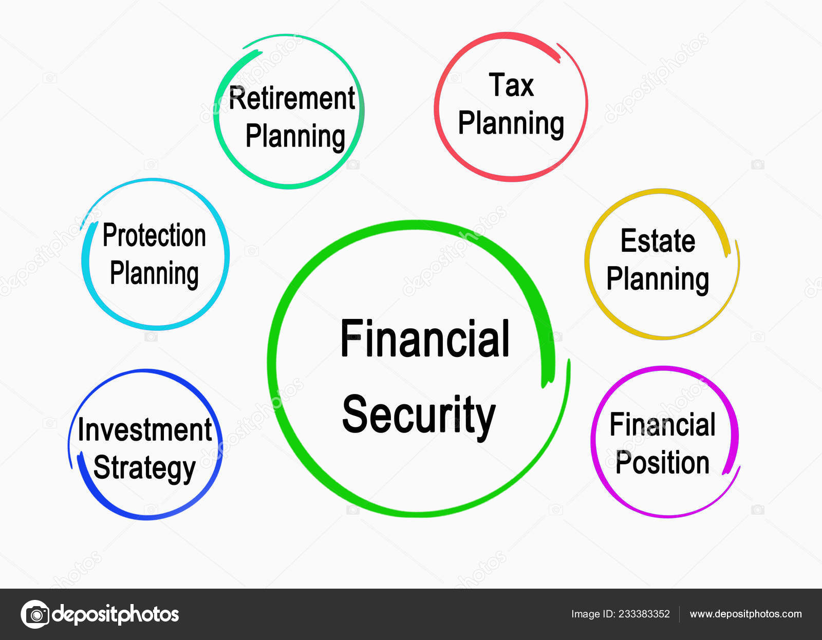 Financial Security Images