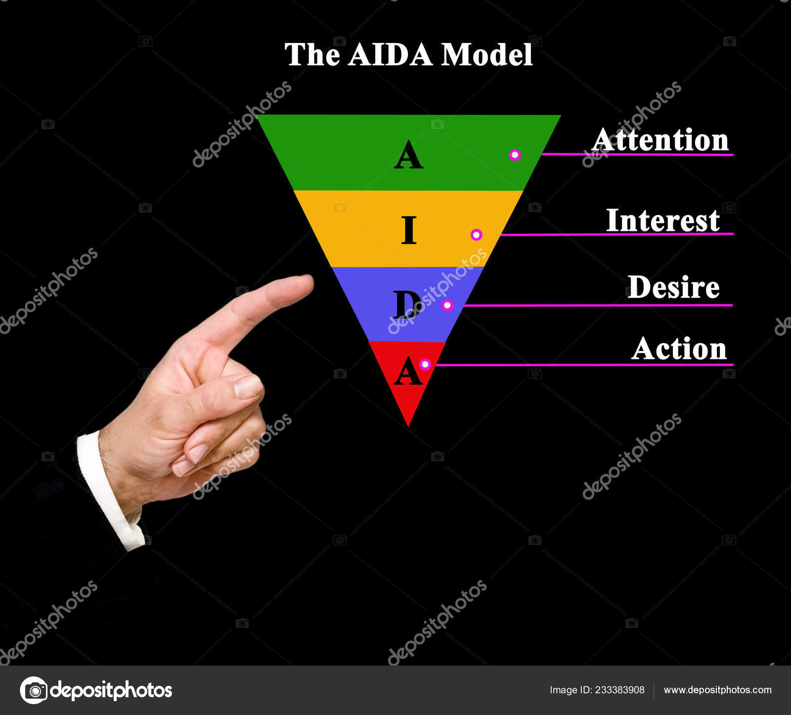 Components Aida Model — Stock Photo © vaeenma #233383908