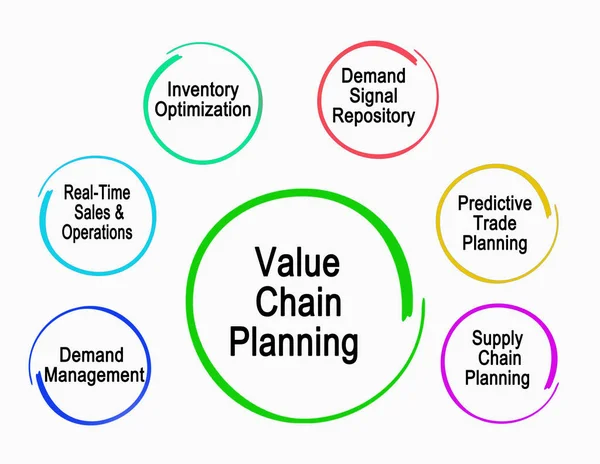 Value chain management Stock Photos, Royalty Free Value chain ...