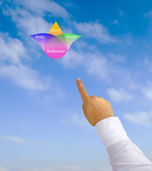 Mind balance Images - Search Images on Everypixel