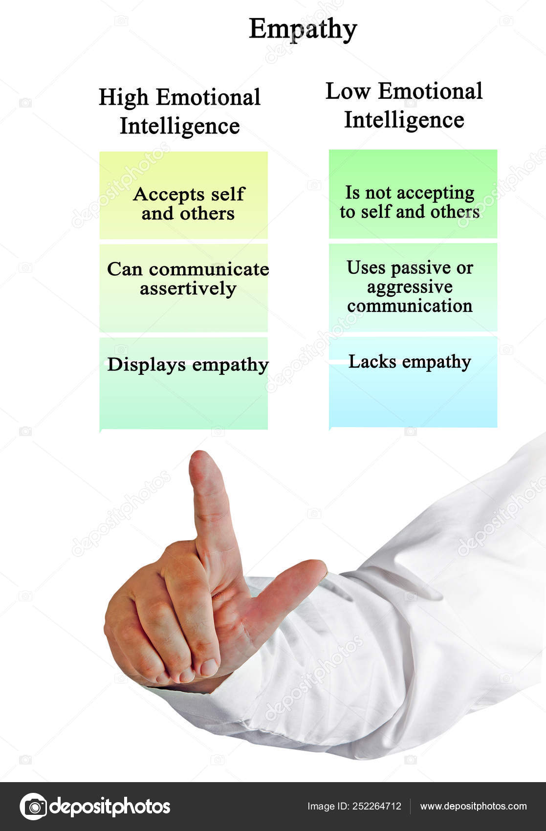 Empathy: high and low emotional intelligence — Stock Photo © vaeenma ...