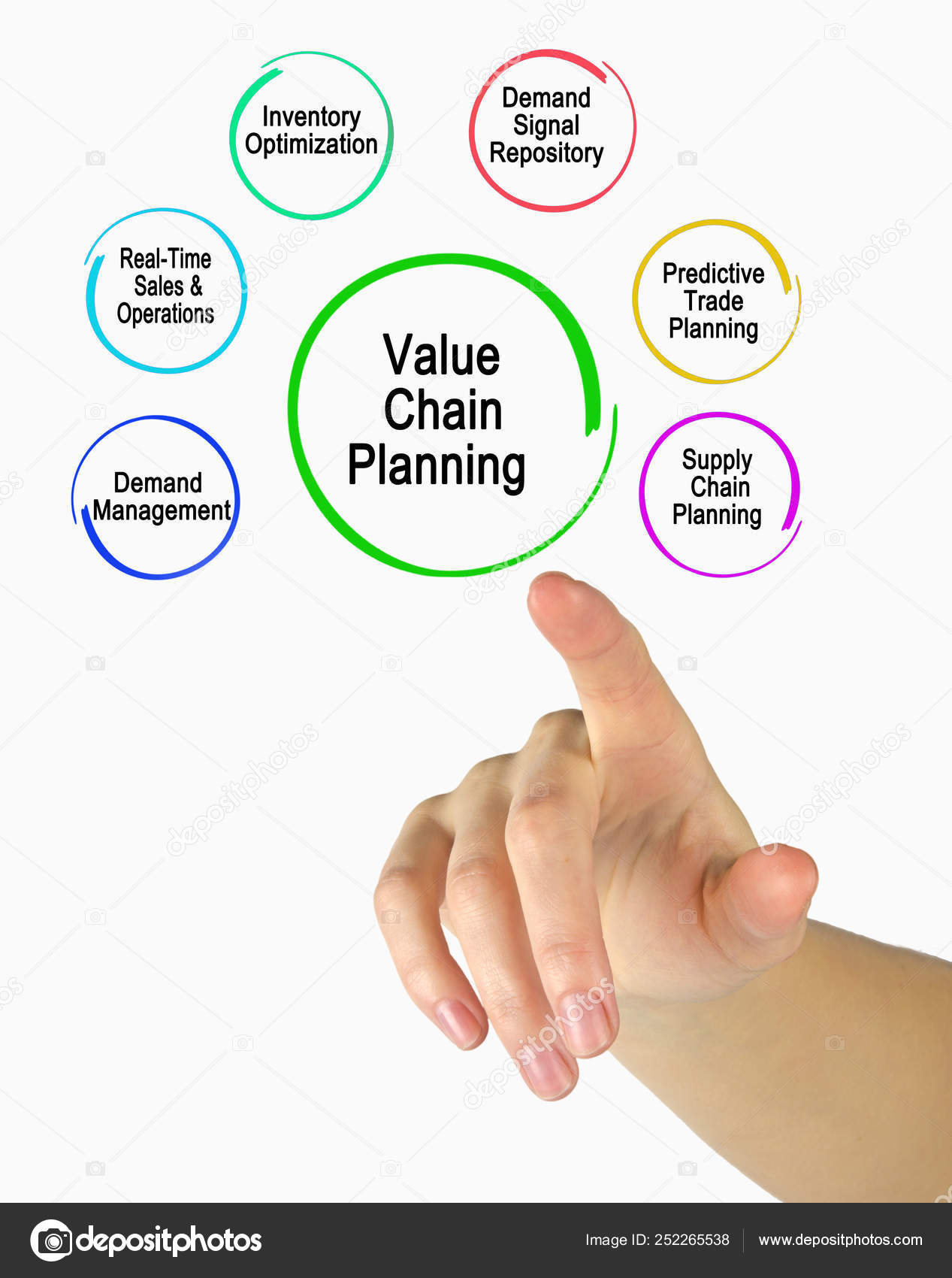 Components of Value Chain Planning Stock Photo by ©vaeenma 252265538