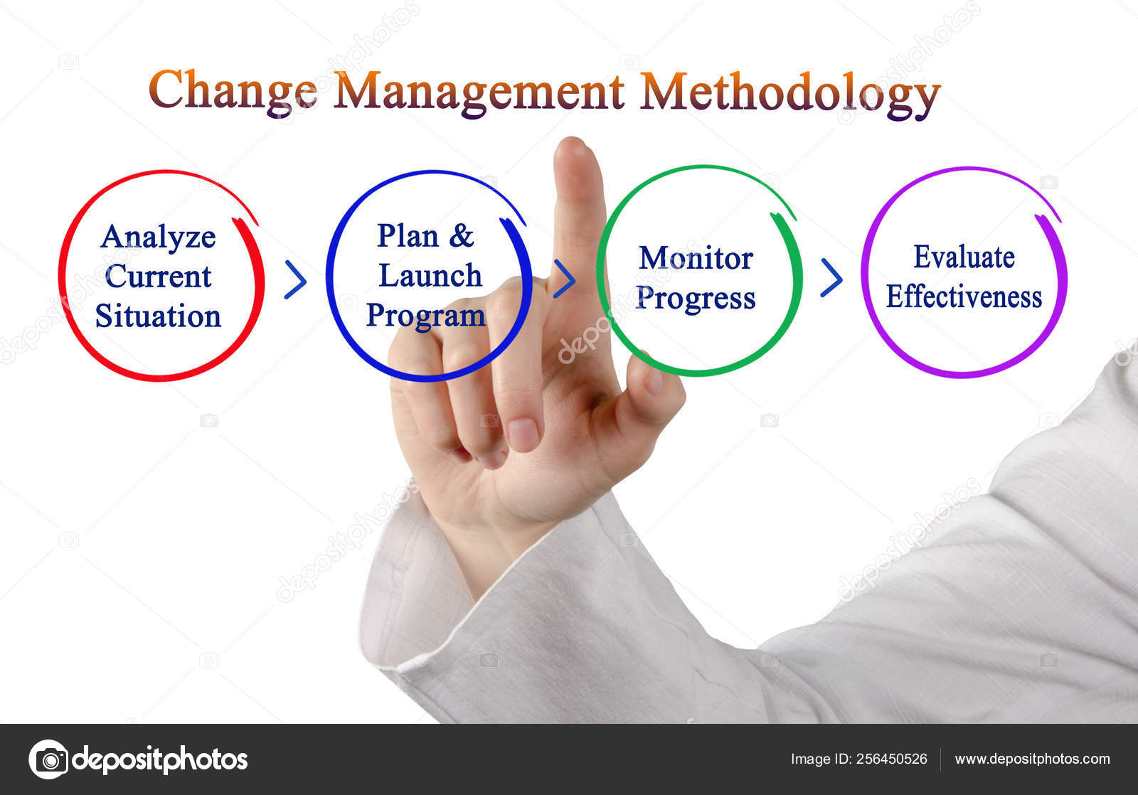 Präsentation der Methodik des Change Managements – Stockfoto © vaeenma ...