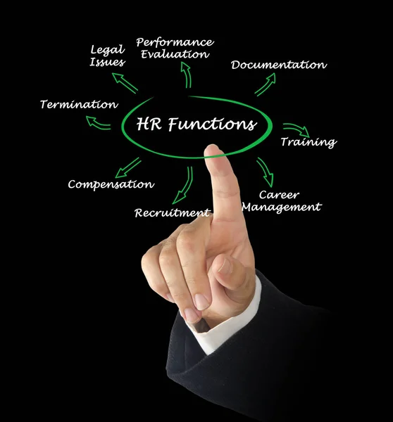 Hr functions Stock Photos, Royalty Free Hr functions Images | Depositphotos