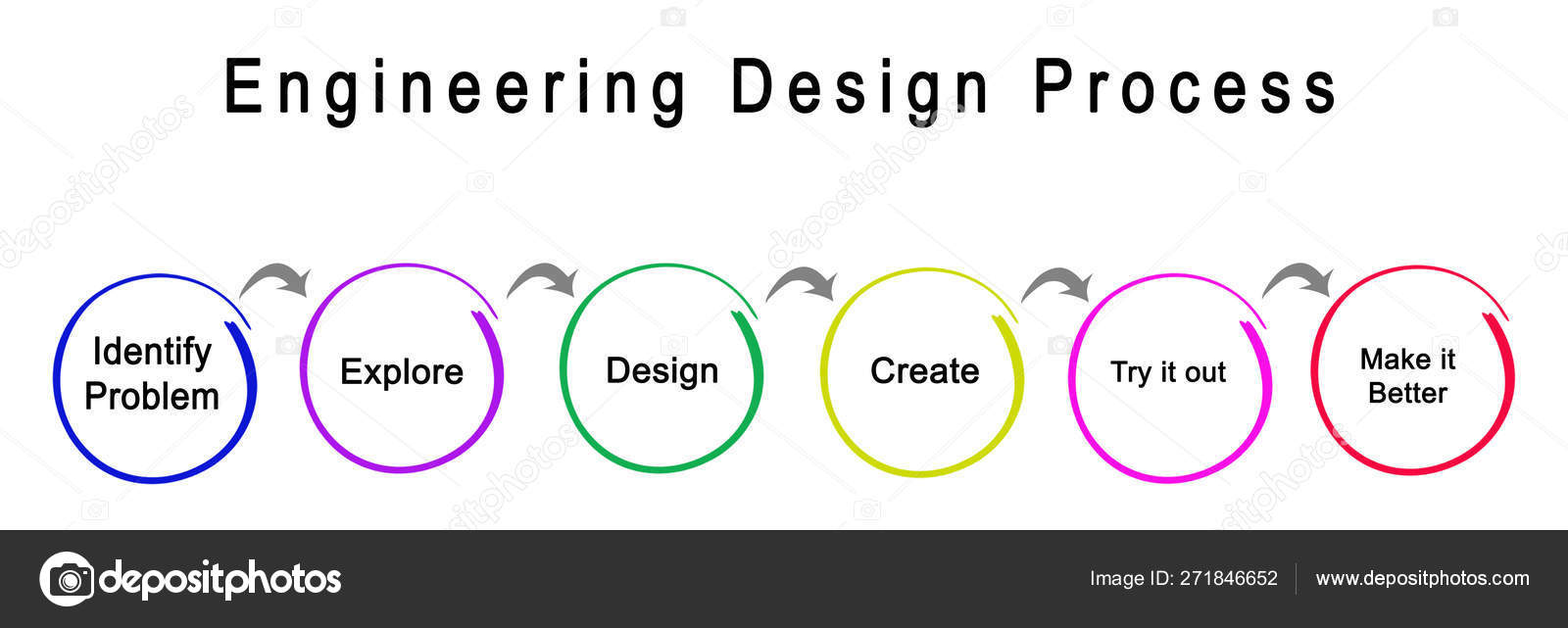 Steps of Engineering Design Process — Stock Photo © vaeenma #271846652