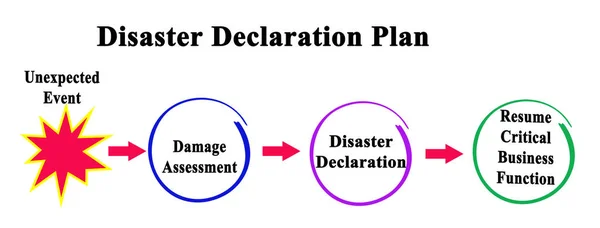 Disaster Damage Assessment Tools