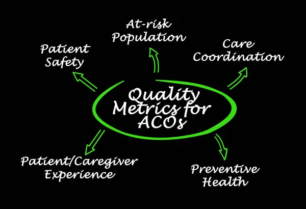 Aco Stock Photos, Royalty Free Aco Images | Depositphotos