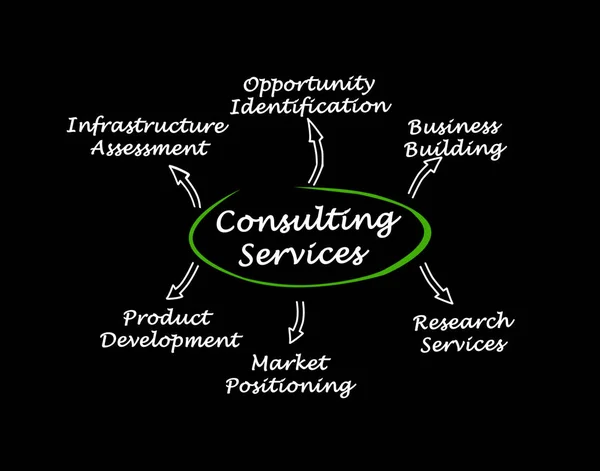 Consulting services Stock Photos, Royalty Free Consulting services ...