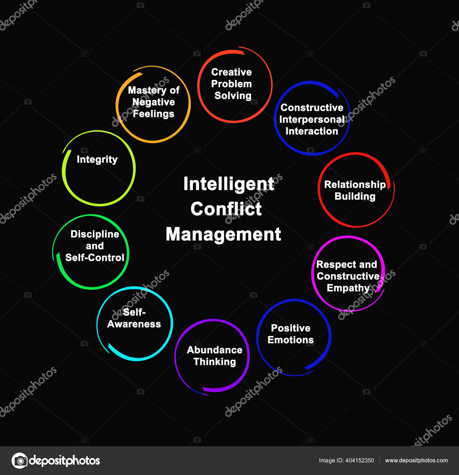 Constructive Conflict