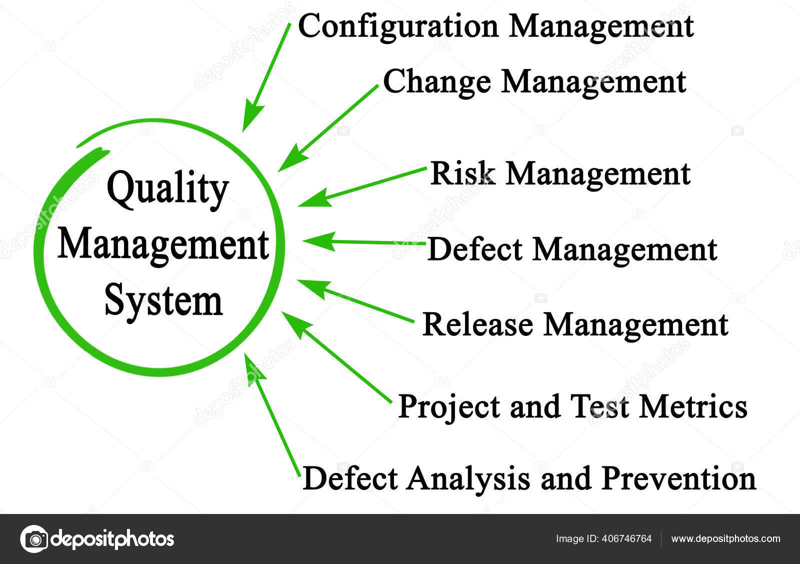 Components Quality Management System Stock Photo by ©vaeenma 406746764 Components Quality Management System Stock Photo by ©vaeenma 406746764