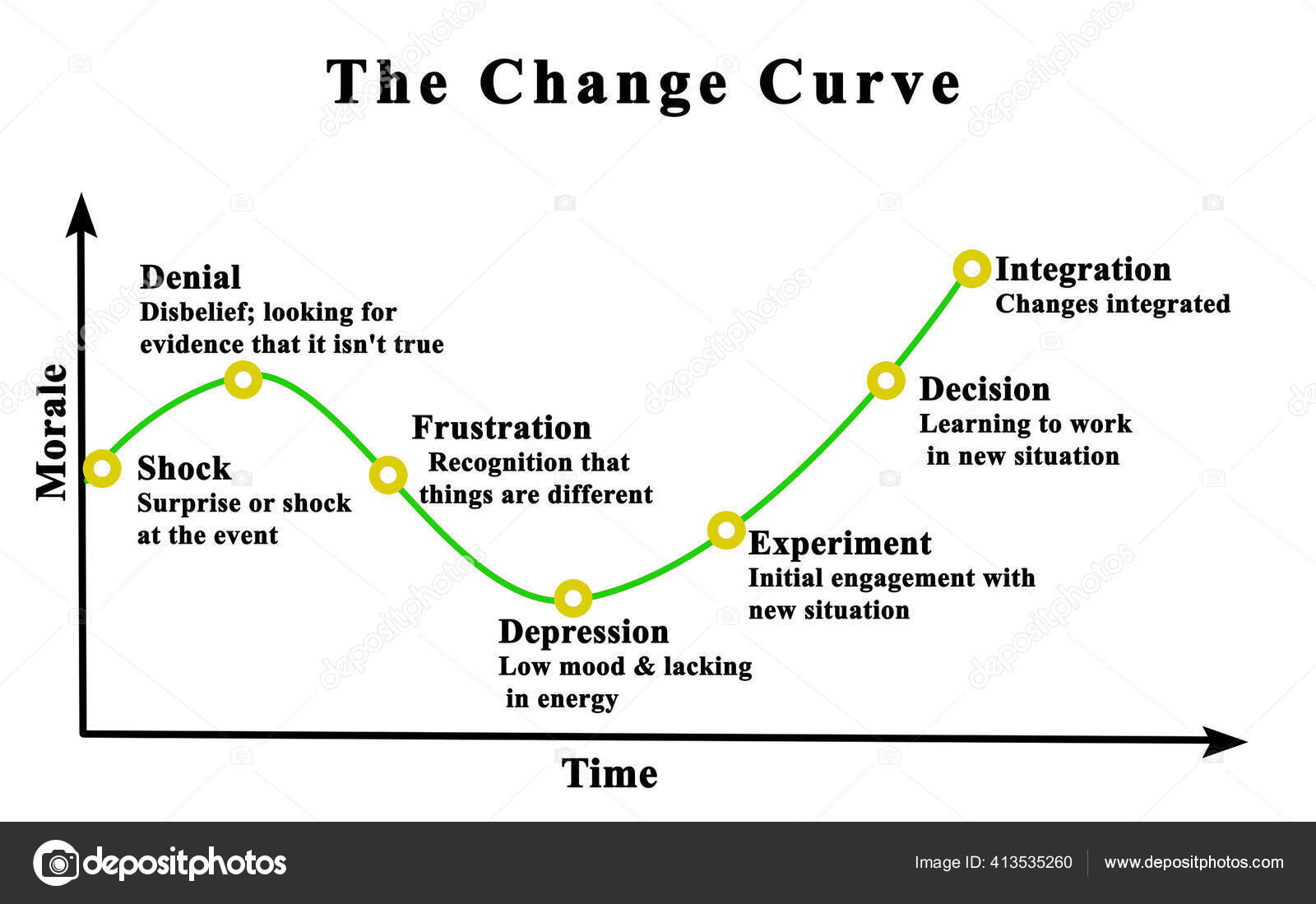 Change Curve Shock Integration Stock Photo by ©vaeenma 413535260