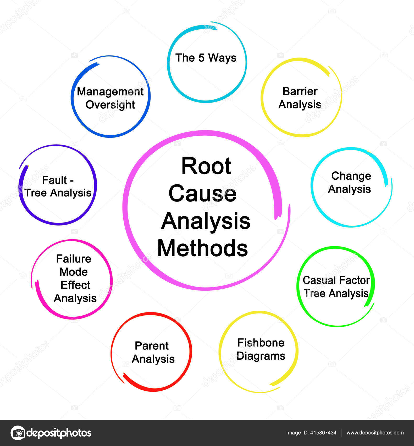 Methods Root Cause Analysis — Stock Photo © vaeenma #415807434 Methods Root Cause Analysis — Stock Photo © vaeenma #415807434