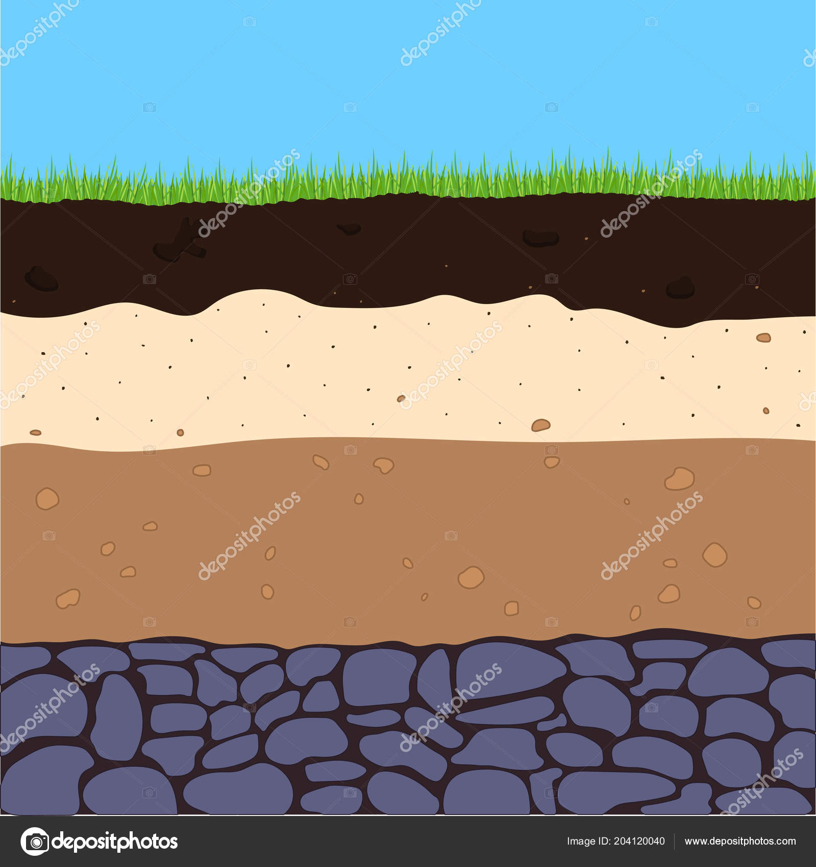 Soil Profile Soil Horizons Piece Land Green Grass Groundwater Artesian ...